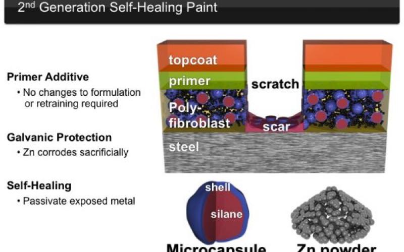 Self-Healing Paint Might Keep Tactical Vehicles on the Road Longer ...