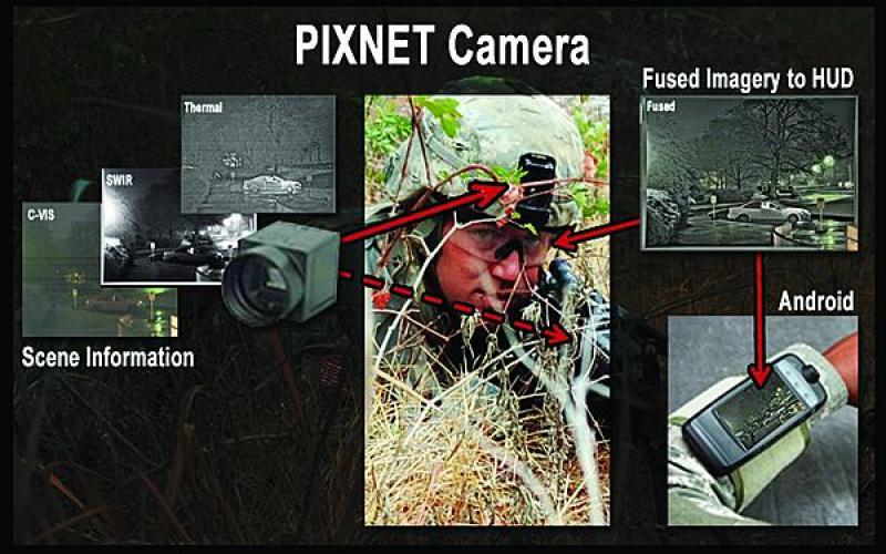 Multispectral Camera System to Provide Soldiers With Enhanced Night ...