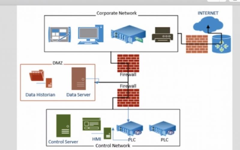 Dual Data Defense In Depth Improves Scada Security Signal Magazine