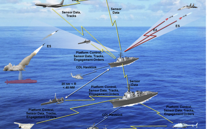 U.S. Navy Runs Interference on Signals Conflict | SIGNAL Magazine