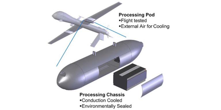 U.S. Air Force Research Lab Receives its First Agile Condor Pod System ...