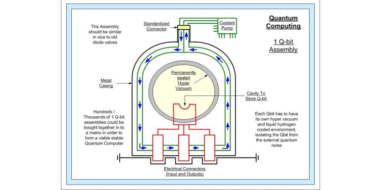 Codebreakers Report: NIST Needs Solutions for Looming Quantum Computer ...